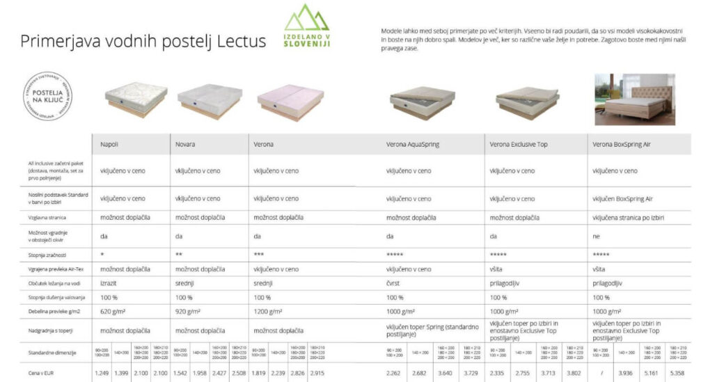 Vodna postelja Novara - Lectus - Spalni center Maremico